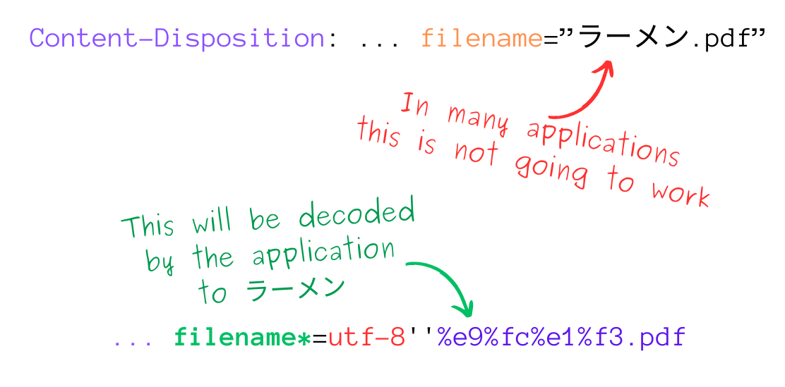 Breaking Down Multipart Parsers: File upload validation bypass