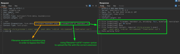 Breaking Down Multipart Parsers: File upload validation bypass