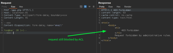 Breaking Down Multipart Parsers: File upload validation bypass