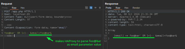 Breaking Down Multipart Parsers File Upload Validation Bypass