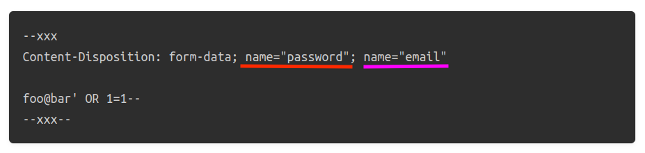 Breaking Down Multipart Parsers File Upload Validation Bypass