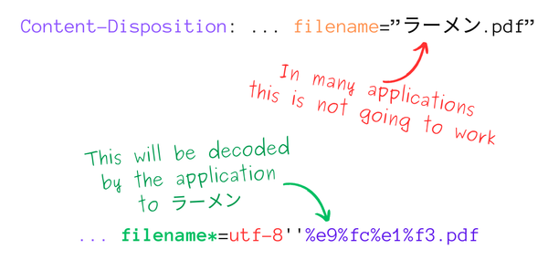 Breaking Down Multipart Parsers: File upload validation bypass