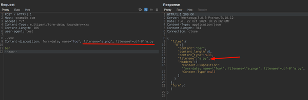 Breaking Down Multipart Parsers: File upload validation bypass